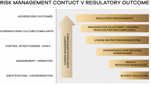 FAR – Deferred Remuneration – What Goes Up, Must Come Down! - Madison ...